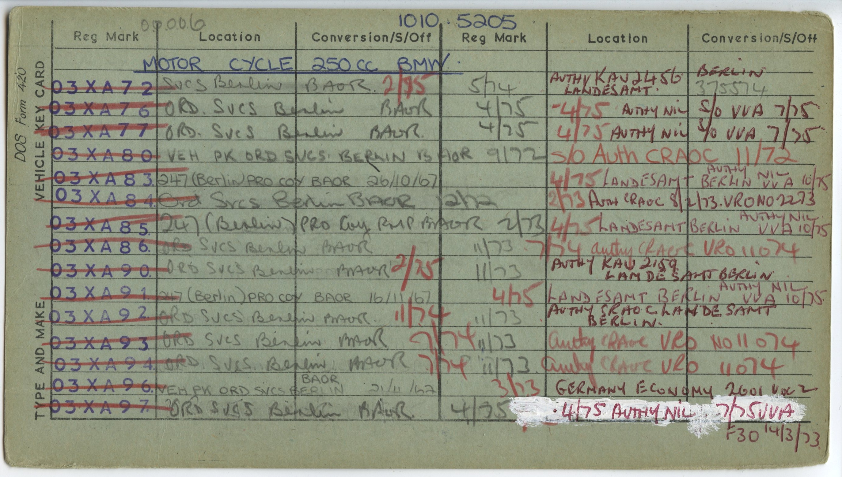 Vehicle recordsWelcome - RLC Vehicle Archive